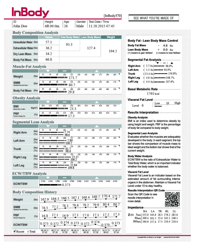 Body Composition Test in Oklahoma City & Tulsa | InBody 570 | Oklahoma ...
